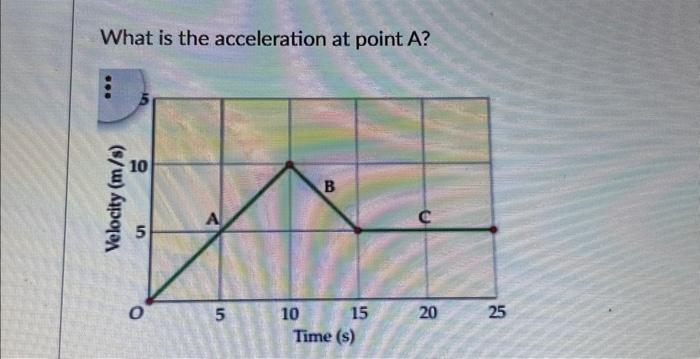 Solved What is the acceleration at point A ?What is the | Chegg.com