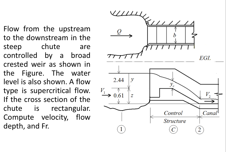 Solved Flow from the upstream to the downstream in the steep | Chegg.com