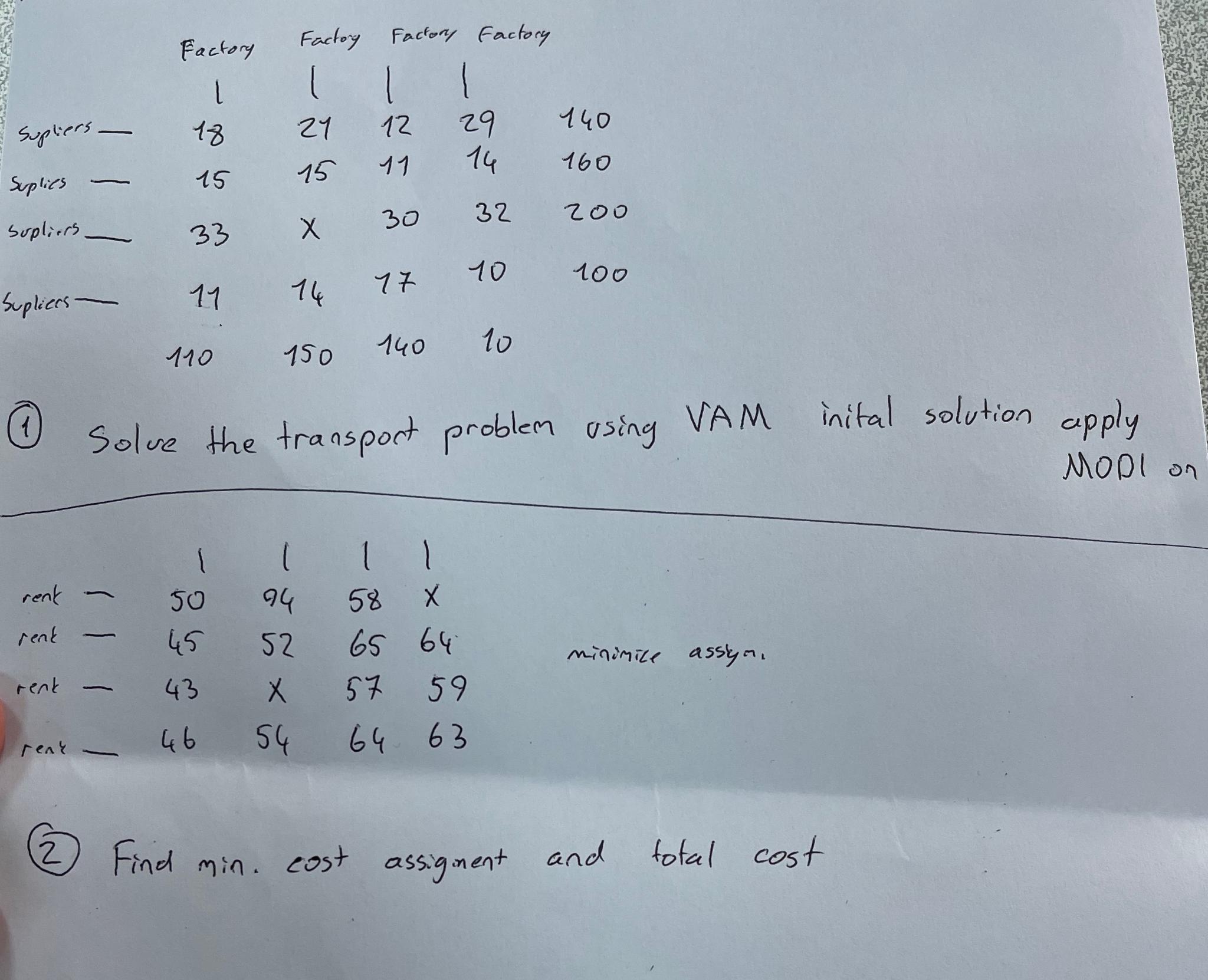 Solved |||(1) ﻿Solve the transport problem using VAM inital | Chegg.com