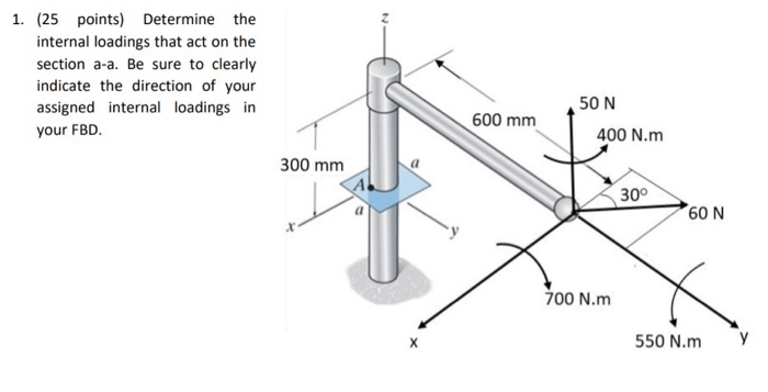 Solved 1. (25 points) Determine the internal loadings that | Chegg.com