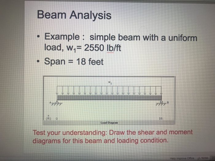 Solved Beam Analysis • Example: simple beam with a uniform | Chegg.com