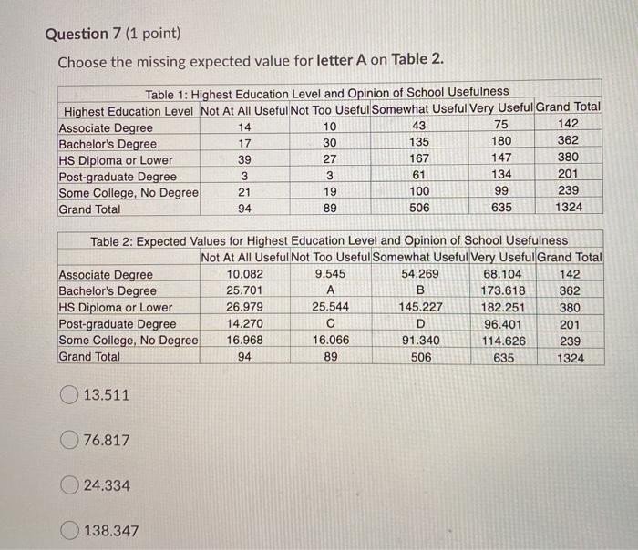 Solved Question 7 (1 point) Choose the missing expected | Chegg.com