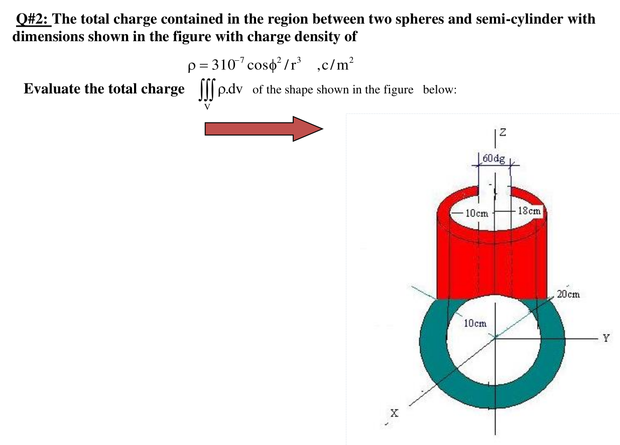 Solved Q#2: The total charge contained in the region between | Chegg.com