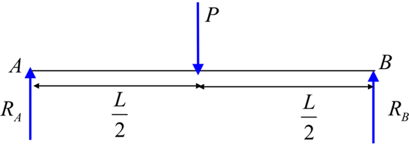 Solved: Chapter 6 Problem 19P Solution | Mechanics Of Materials 8th Edition | Chegg.com