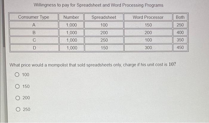 Solved Willingness to pay for Spreadsheet and Word | Chegg.com