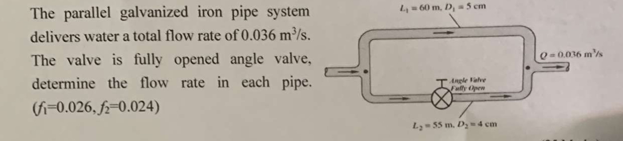 The parallel galvanized iron pipe system delivers | Chegg.com