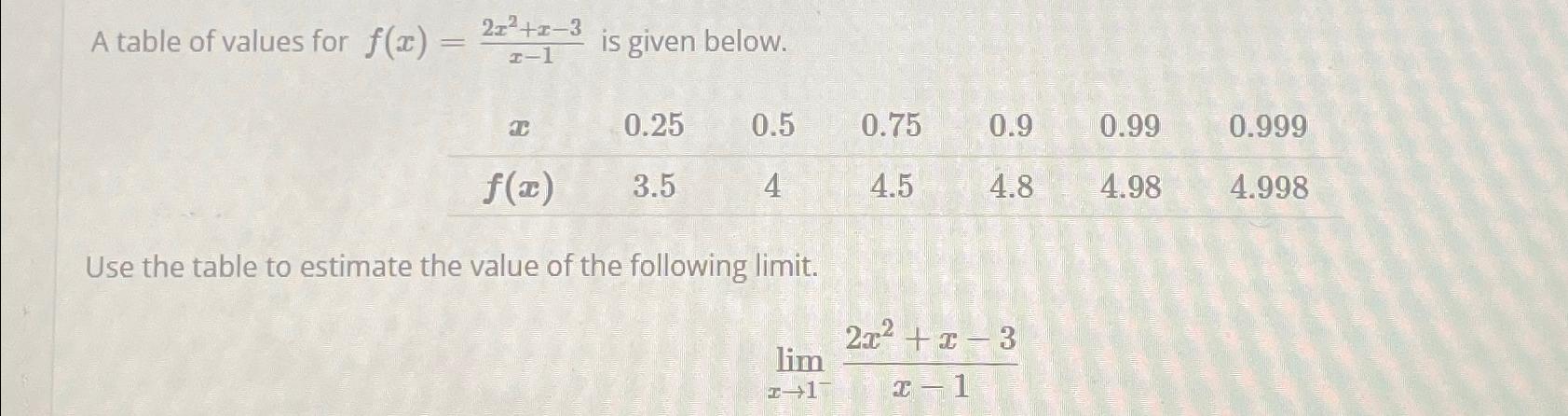 Solved A table of values for f(x)=2x2+x-3x-1 ﻿is given | Chegg.com