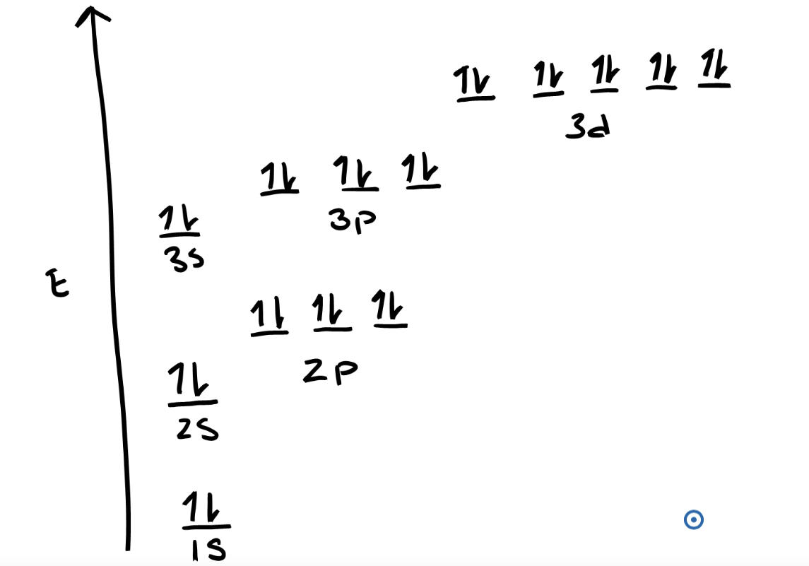 Solved Click on the pair of electrons that correspond to the | Chegg.com