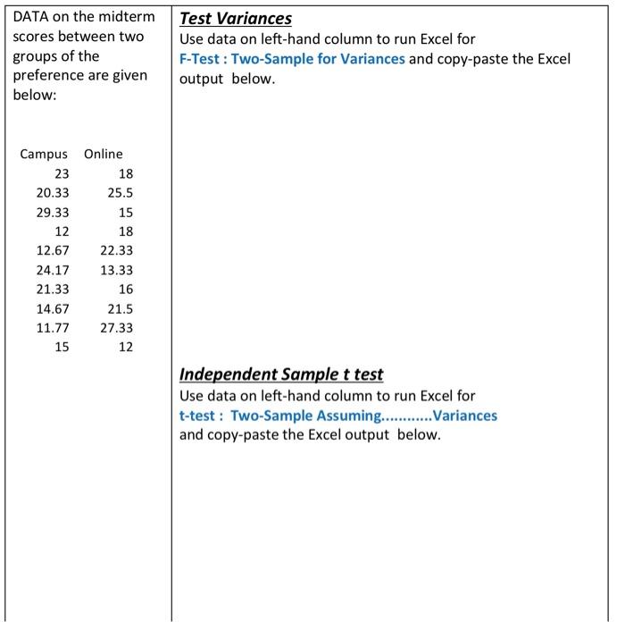 Solved DATA on the midterm scores between two groups of the | Chegg.com