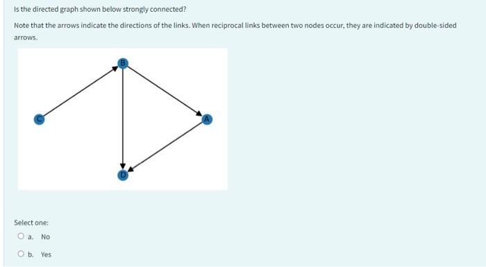 Solved Is the directed graph shown below strongly connected? | Chegg.com