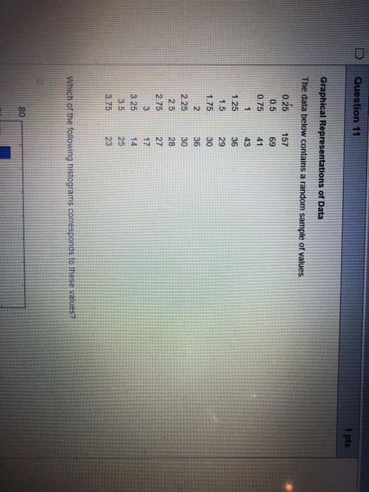 Solved Question 11 1 pts Graphical Representations of Data | Chegg.com