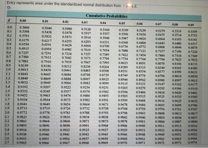 Solved If you use a 0.025 level of significance in a | Chegg.com
