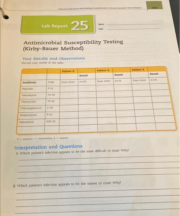 151 Name Lab Report 25 Antimicrobial Susceptibility | Chegg.com