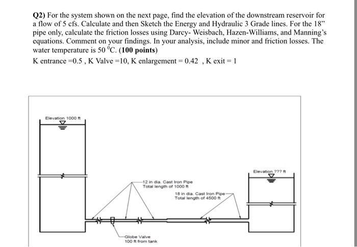 Solved Q2) For the system shown on the next page, find the | Chegg.com