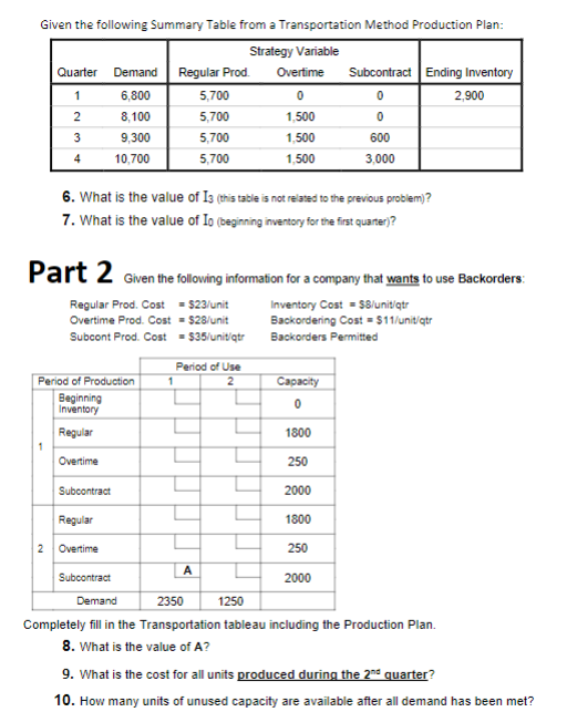 Solved Given the following Summary Table from a | Chegg.com