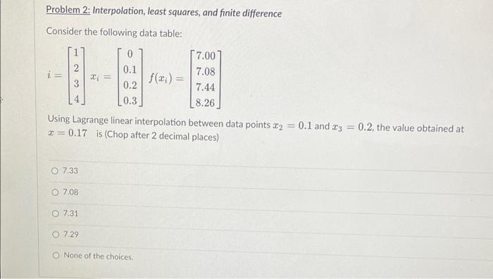 Solved Problem 1: Interpolation, least squares, and finite | Chegg.com