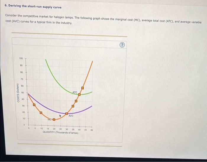 Solved 6. Deriving the short-run supply curve Consider the | Chegg.com