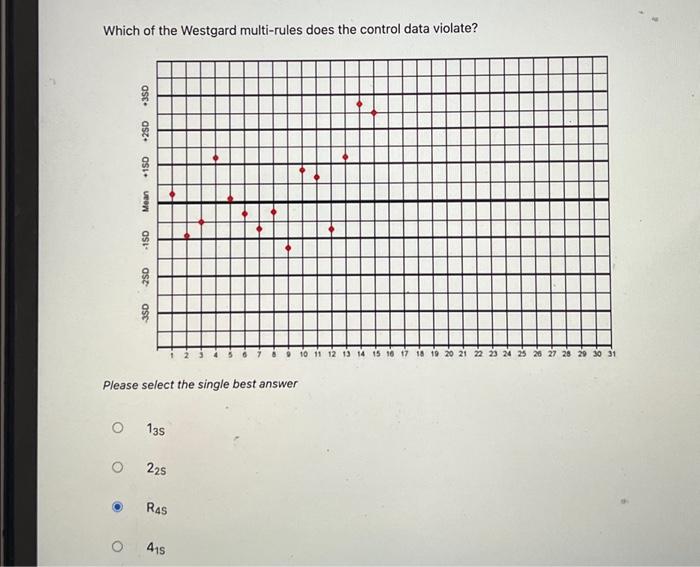 Solved Which of the Westgard multi-rules does the control | Chegg.com