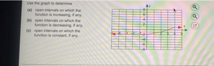 Solved Use the graph to determine (a) open intervals on | Chegg.com