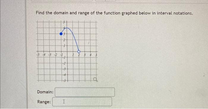Solved Select all the points at which the graph above is not | Chegg.com