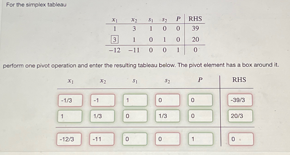 Solved For the simplex tableauperform one pivot operation | Chegg.com