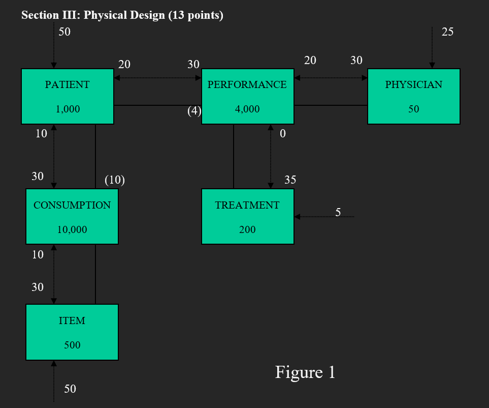 Solved Consider an initial composite usage map for a portion | Chegg.com