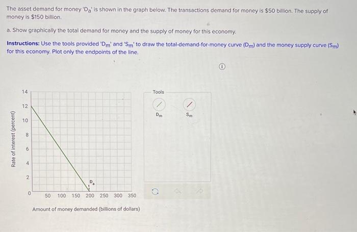 Solved The asset demand for money ' Da ' is shown in the | Chegg.com