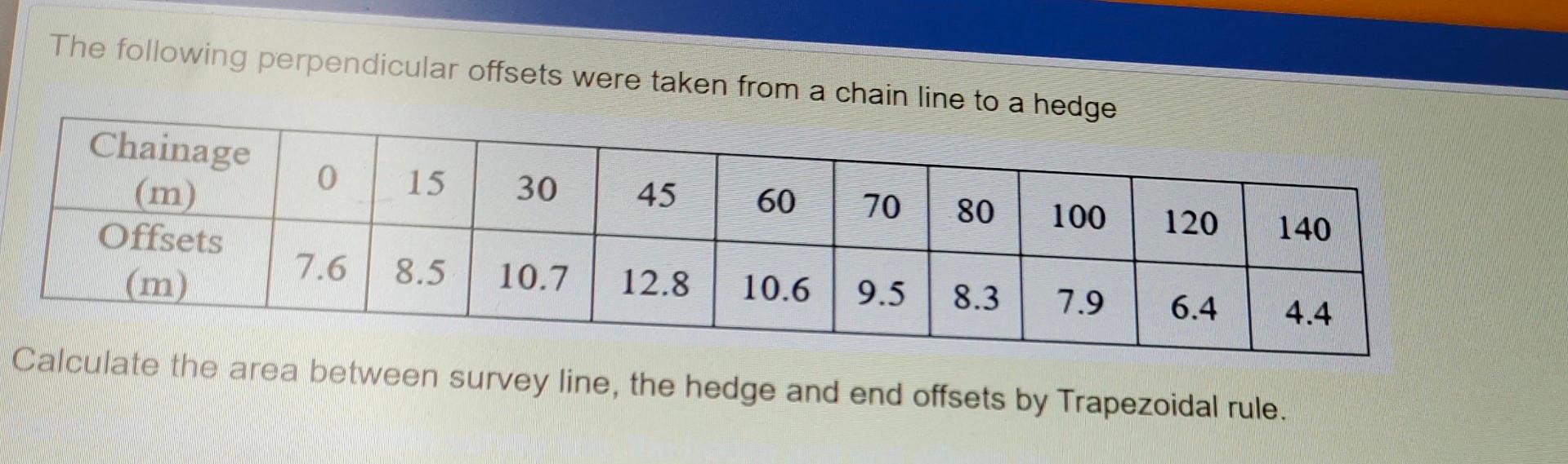 Solved The following perpendicular offsets were taken from a | Chegg.com