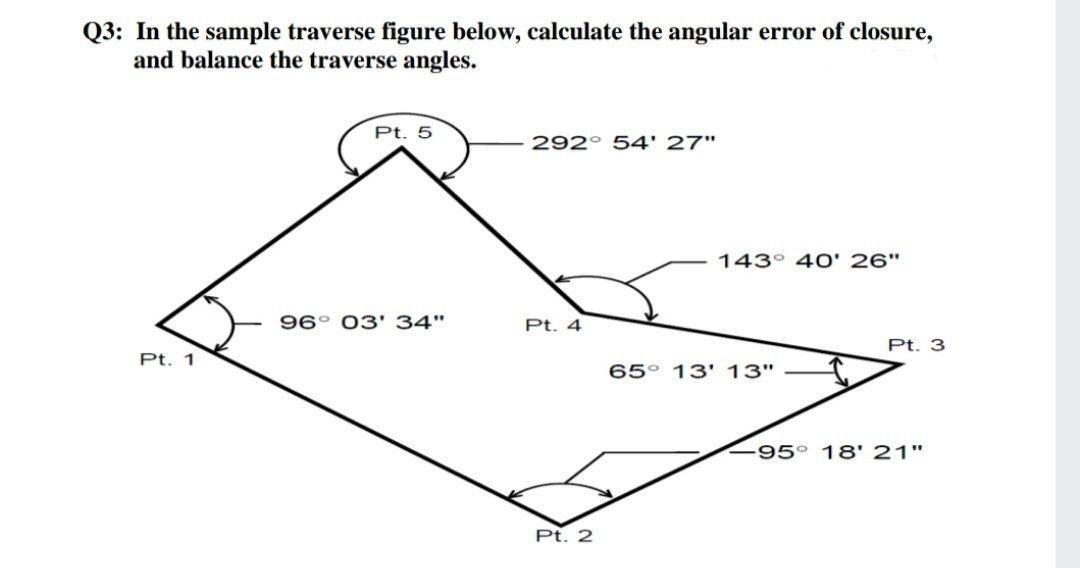 Solved Q3: In the sample traverse figure below, calculate | Chegg.com