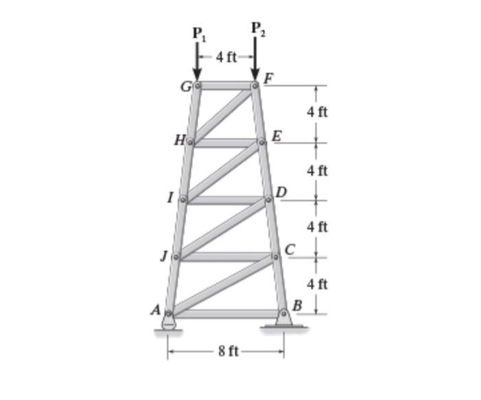Determine Force Member In Di Dj And Ij And State If