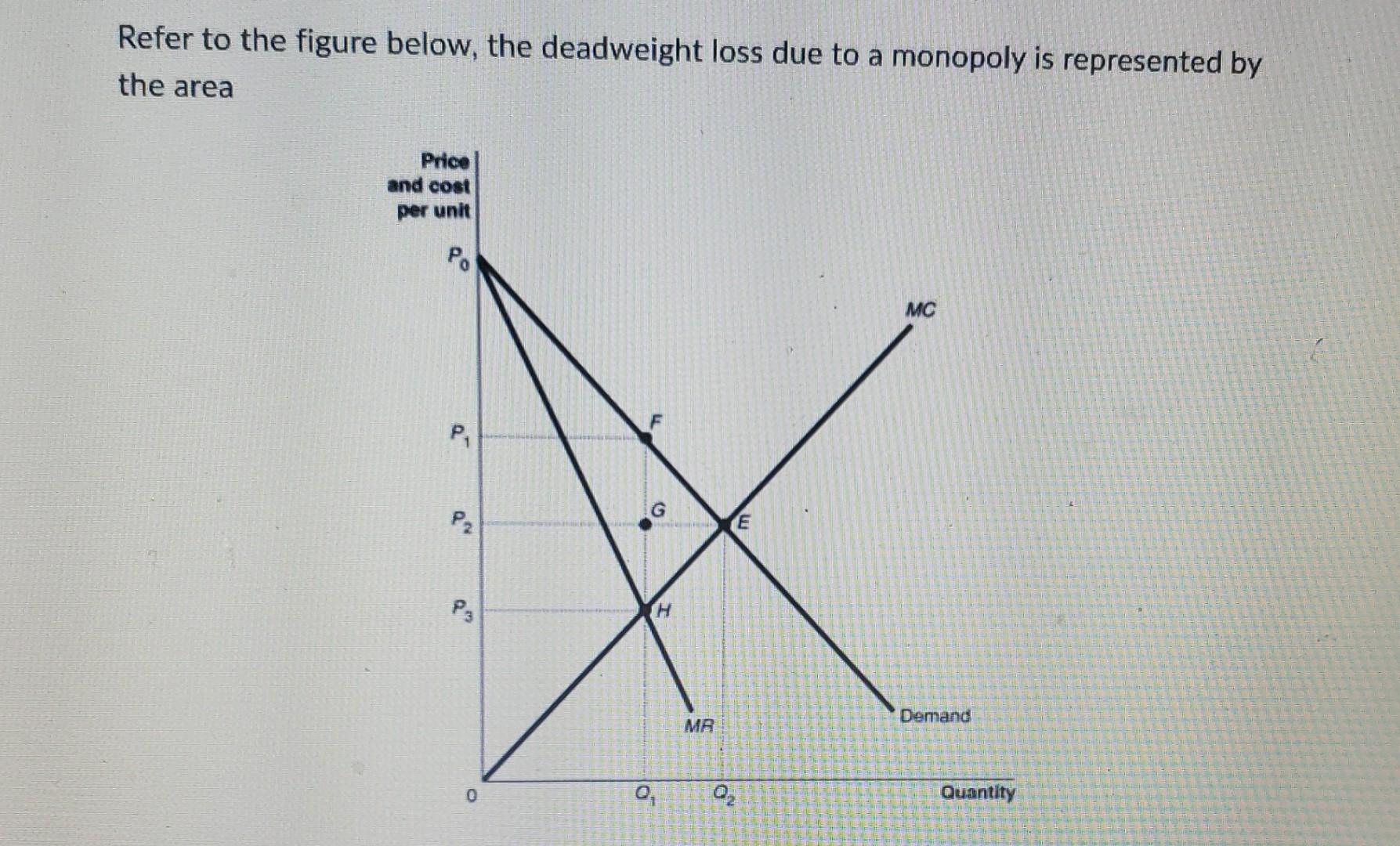 Solved Refer to the figure below, the deadweight loss due to | Chegg.com