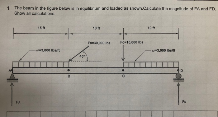 Solved 1 The beam in the figure below is in equilibrium and | Chegg.com