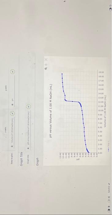 Solved Part 2: Create And Interpret A Titration Curve Does | Chegg.com
