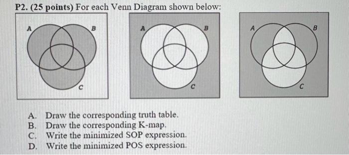 Solved P2. ( 25 points) For each Venn Diagram shown below: | Chegg.com