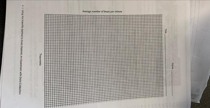 Solved V. USING YOUR DATA TO MAKE A BAR GRAPH Use the | Chegg.com