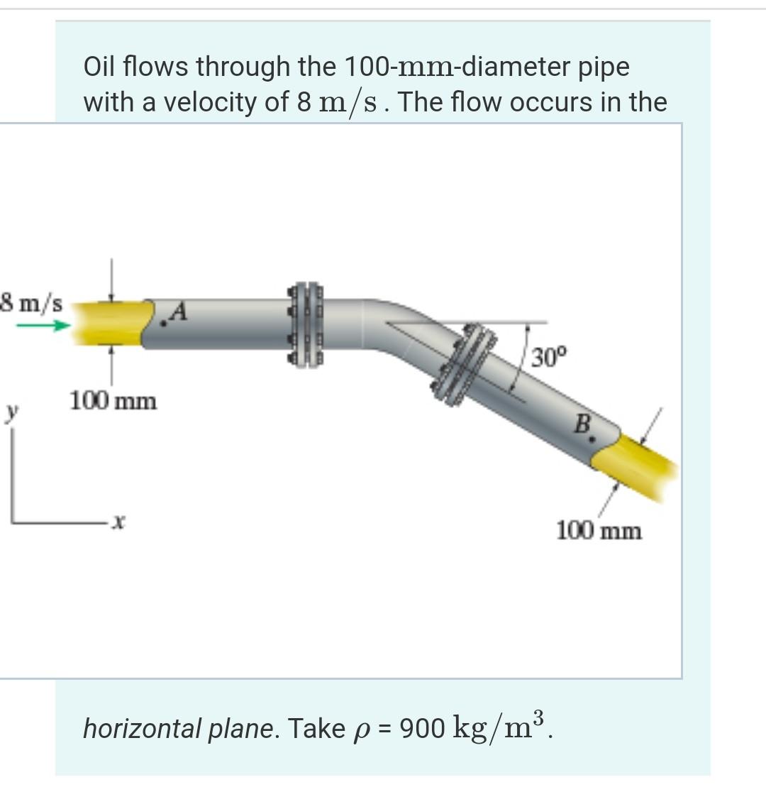 Solved Oil flows through the 100-mm-diameter pipe with a | Chegg.com