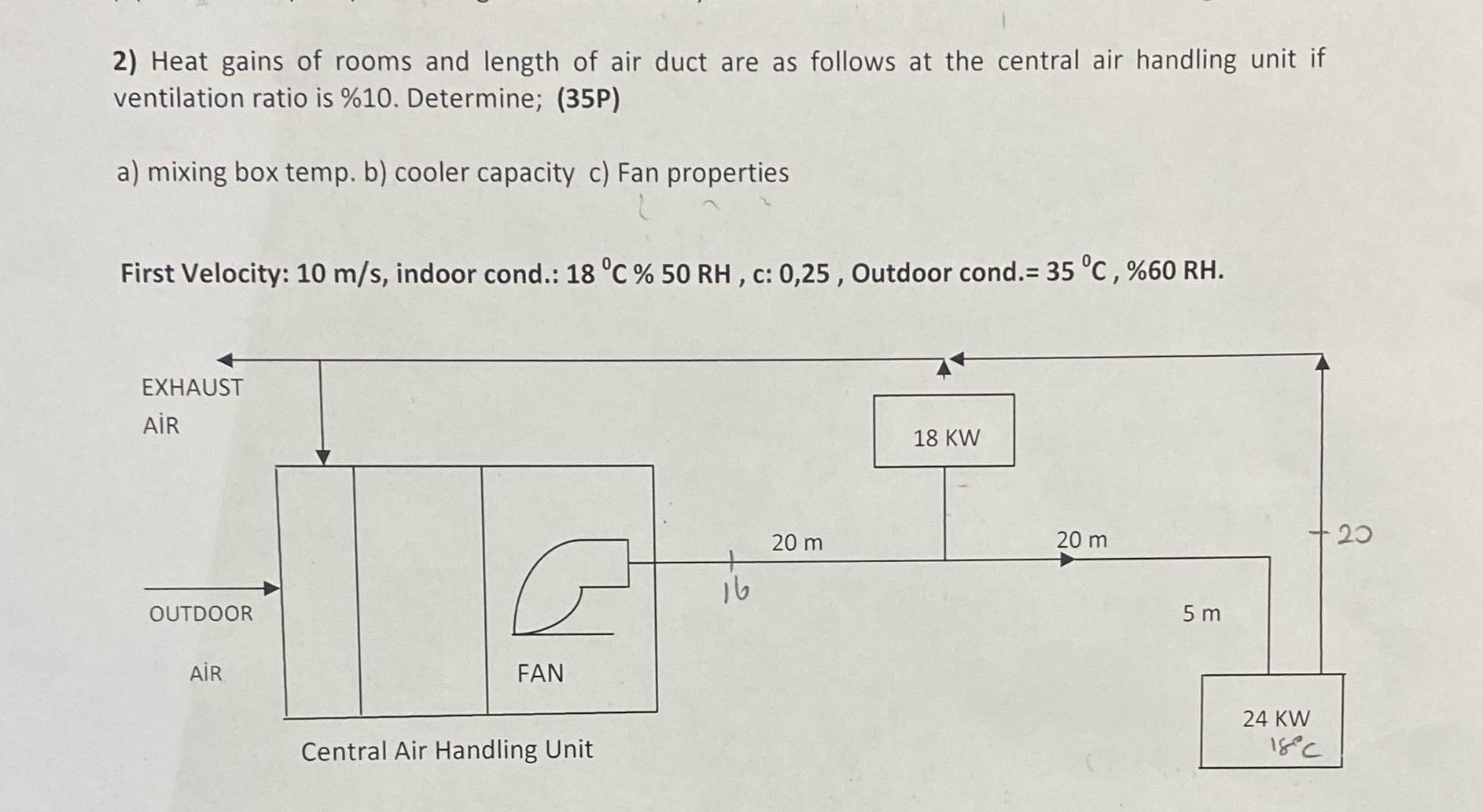 Solved Heat gains of rooms and length of air duct are as | Chegg.com