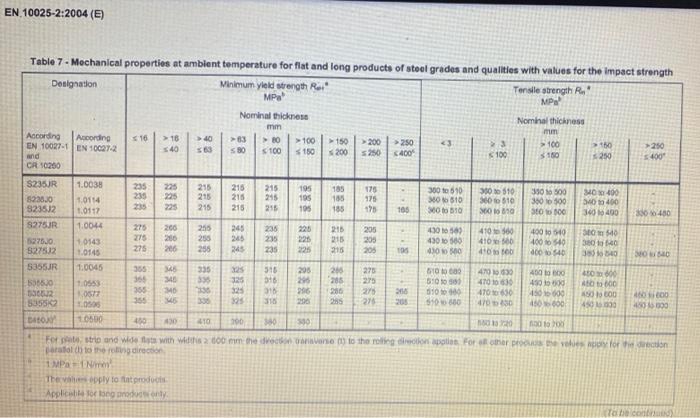 4. A FUCHS End Plate is connected to the trame via | Chegg.com