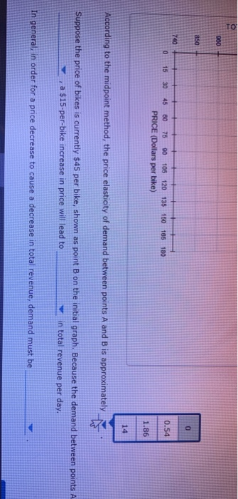 Solved The following graph shows the daily demand curve for | Chegg.com