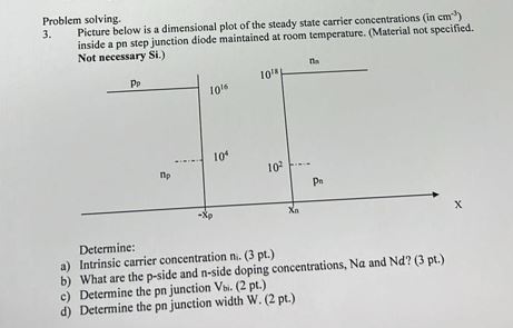 Problem solving.Picture below is a dimensional plot | Chegg.com