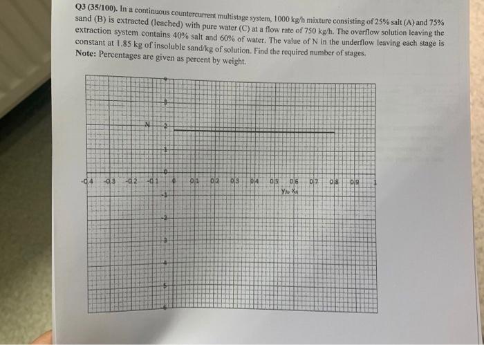 Solved Q3 (35/100). In a continuous countercurrent | Chegg.com