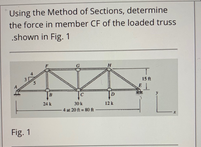 Solved Using the Method of Sections, determine the force in | Chegg.com