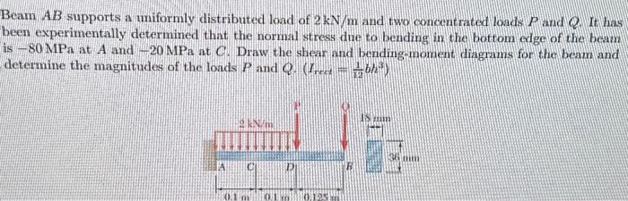 Solved Beam AB supports a uniformly distributed load of | Chegg.com
