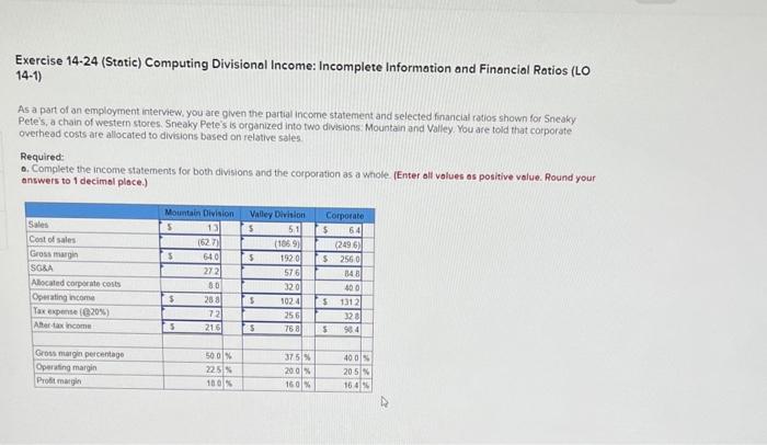 Solved Exercise 14-24 (Static) Computing Divisional Income: | Chegg.com
