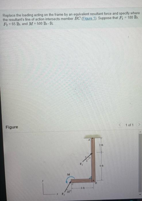 Solved Replace the loading acting on the frame by an | Chegg.com