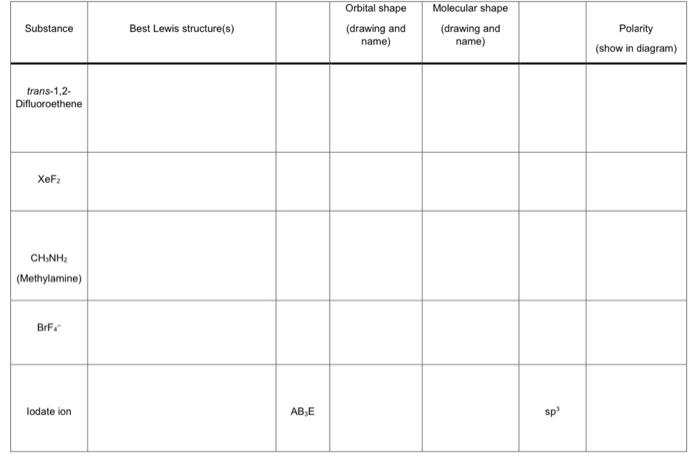 complete the following table | Chegg.com complete the following table | Chegg.com
