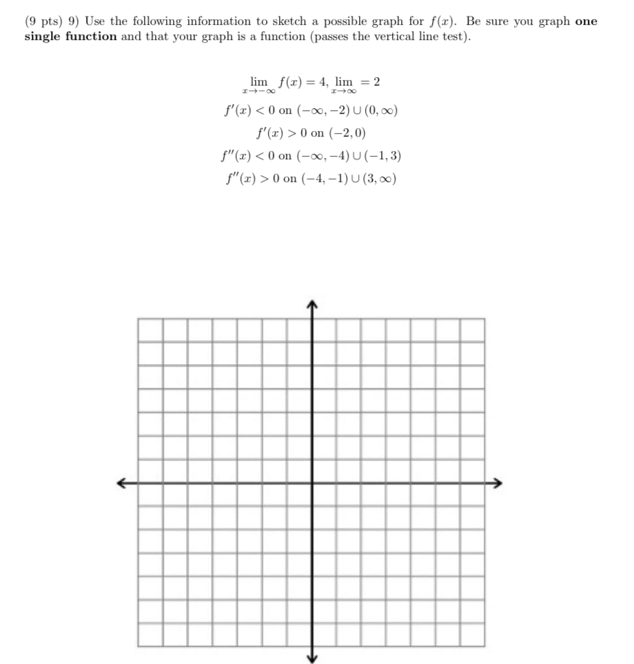 Solved (9 ﻿pts) 9) ﻿Use the following information to sketch | Chegg.com