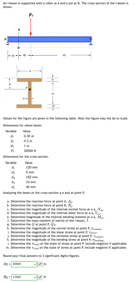 Solved An I-beam is ﻿supported with a roller at ﻿A and a pin | Chegg.com