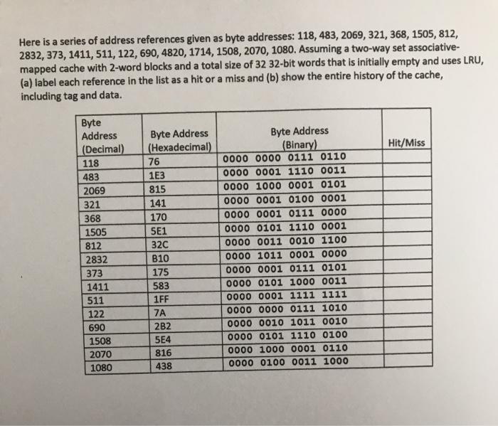 Solved Here is a series of address references given as byte | Chegg.com