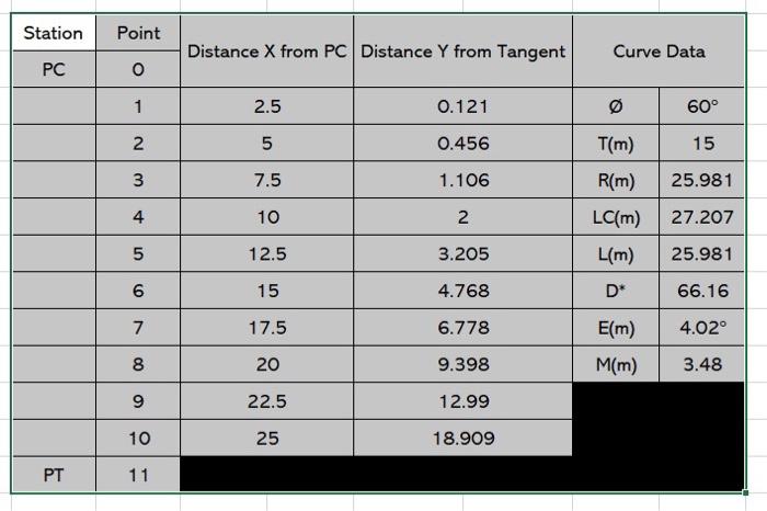 Solved Lay-Out of Simple Curve by Tangent Offsets (Route | Chegg.com